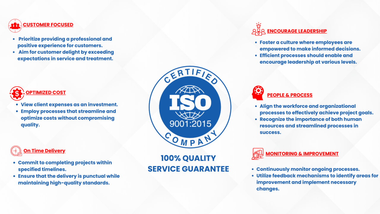 ISO - Certified Digital Marketing Agency Digital Aakar